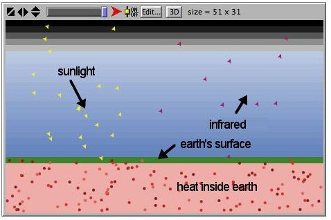 Energy Balance - SAS